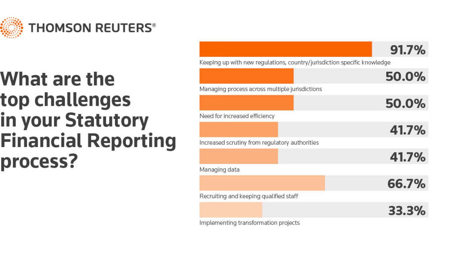 How to standardise, simplify and scale Statutory Financial Reporting ...